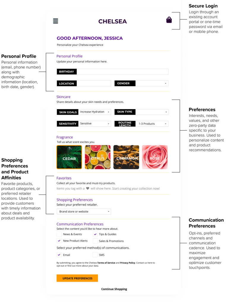Preference Centers – Wyng