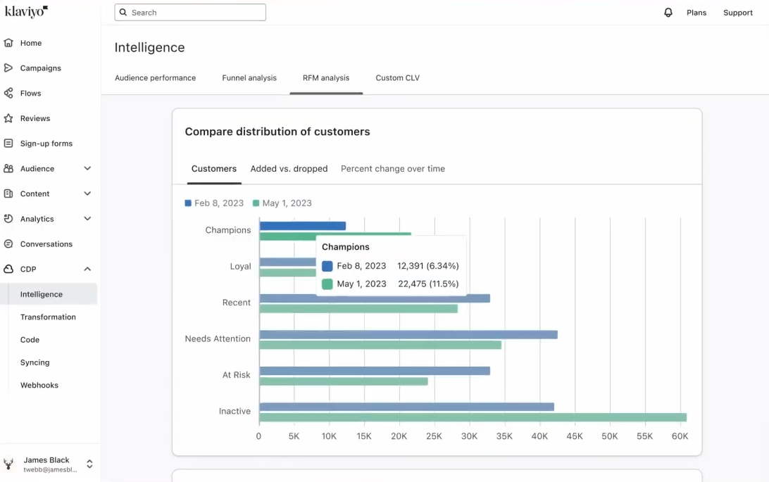 Klaviyo vs Braze: A Deep Dive into Marketing Automation for 2025