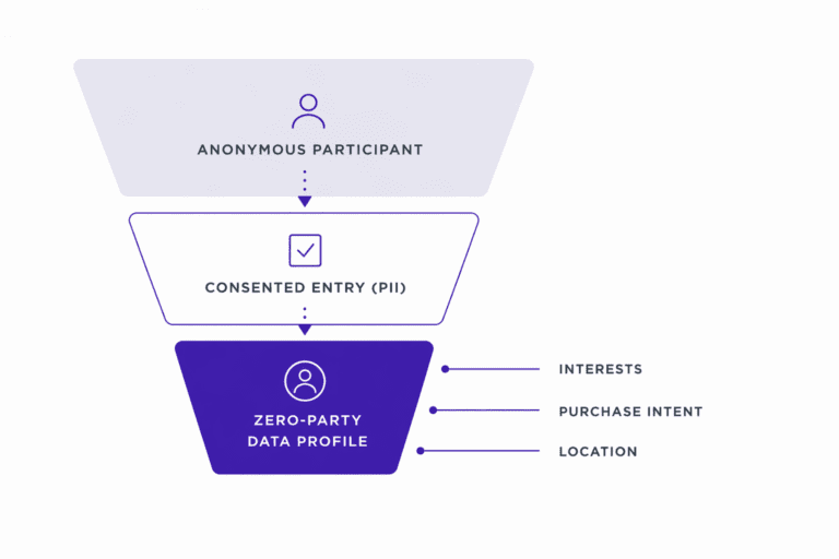 Enterprise Guide to Digital Promotions: Sweepstakes, Contests, Instant ...